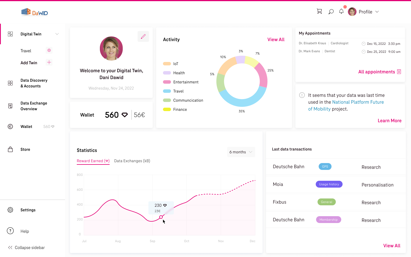 DaWID | Telekom Data Intelligence Hub
